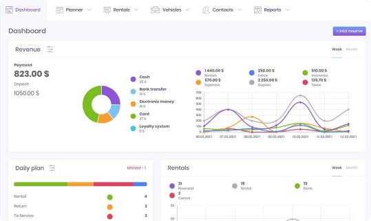 Car rental software - car rental management | RentSyst - Global